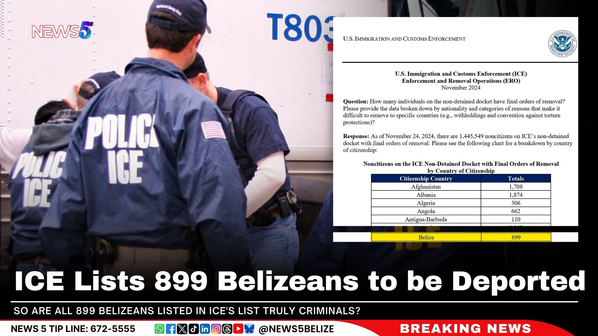 ICE Lists 899 Belizeans to be Deported | Greater Belize Media