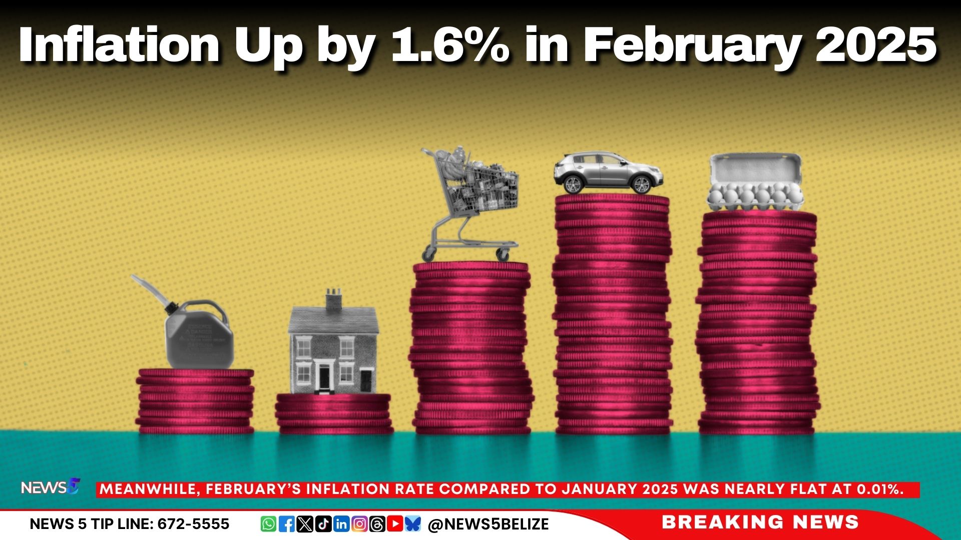 Inflation Up by 1.6% in February 2025 - Greater Belize Media