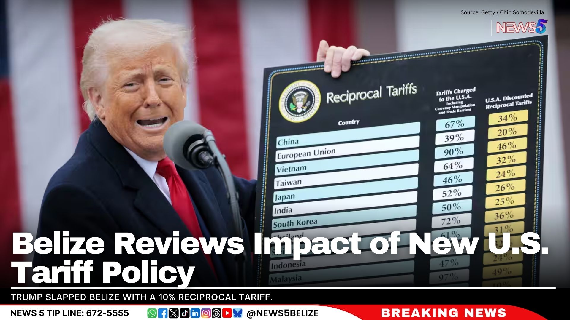 Belize Reviews Impact of New U.S. Tariff Policy | Greater Belize Media