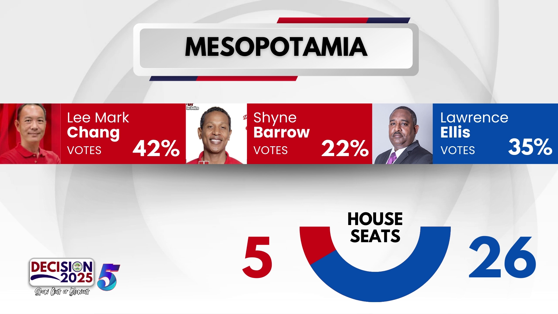 Shyne Barrow Considers Legal Action Over Alleged Fraud | Greater Belize ...